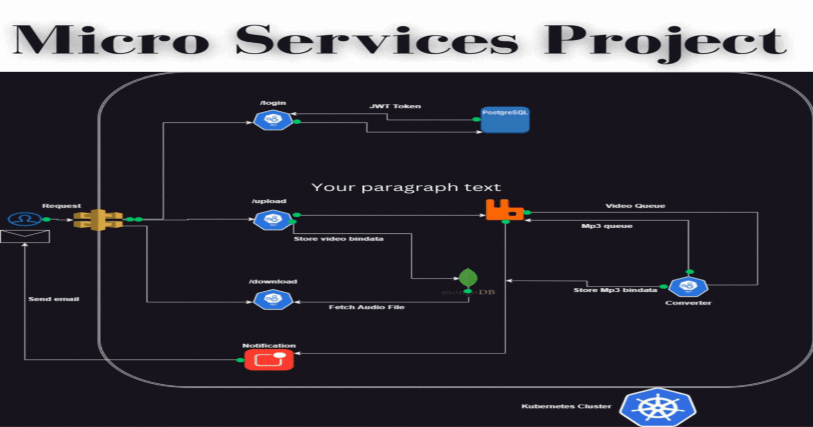 SaadKhan - Linux & Cloud Engineer